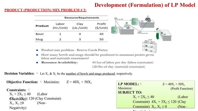 2. Introduction to LP & Graphical Method (1) (1).pptx