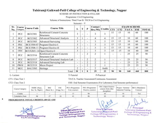 2. Syllabus_6th_Sem.pdf of civil engineering | PDF