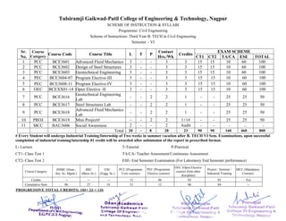 2. Syllabus_6th_Sem.pdf of civil engineering | PDF