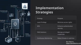 Best Practices for Securing Privileged Access in Organizations | PPTX