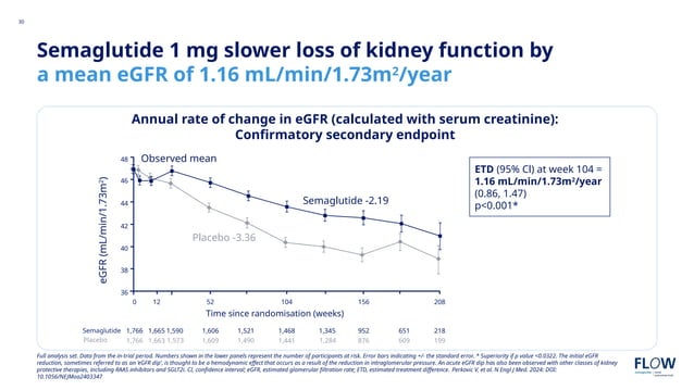 2. dr. Nanang - New Data from FLOW Trial_What Can We Learn About ...