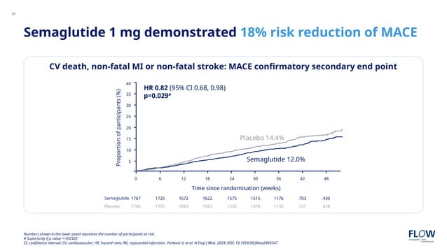 2. dr. Nanang - New Data from FLOW Trial_What Can We Learn About ...