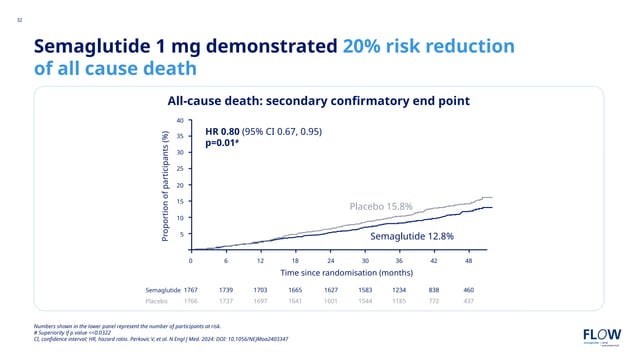 2. dr. Nanang - New Data from FLOW Trial_What Can We Learn About ...