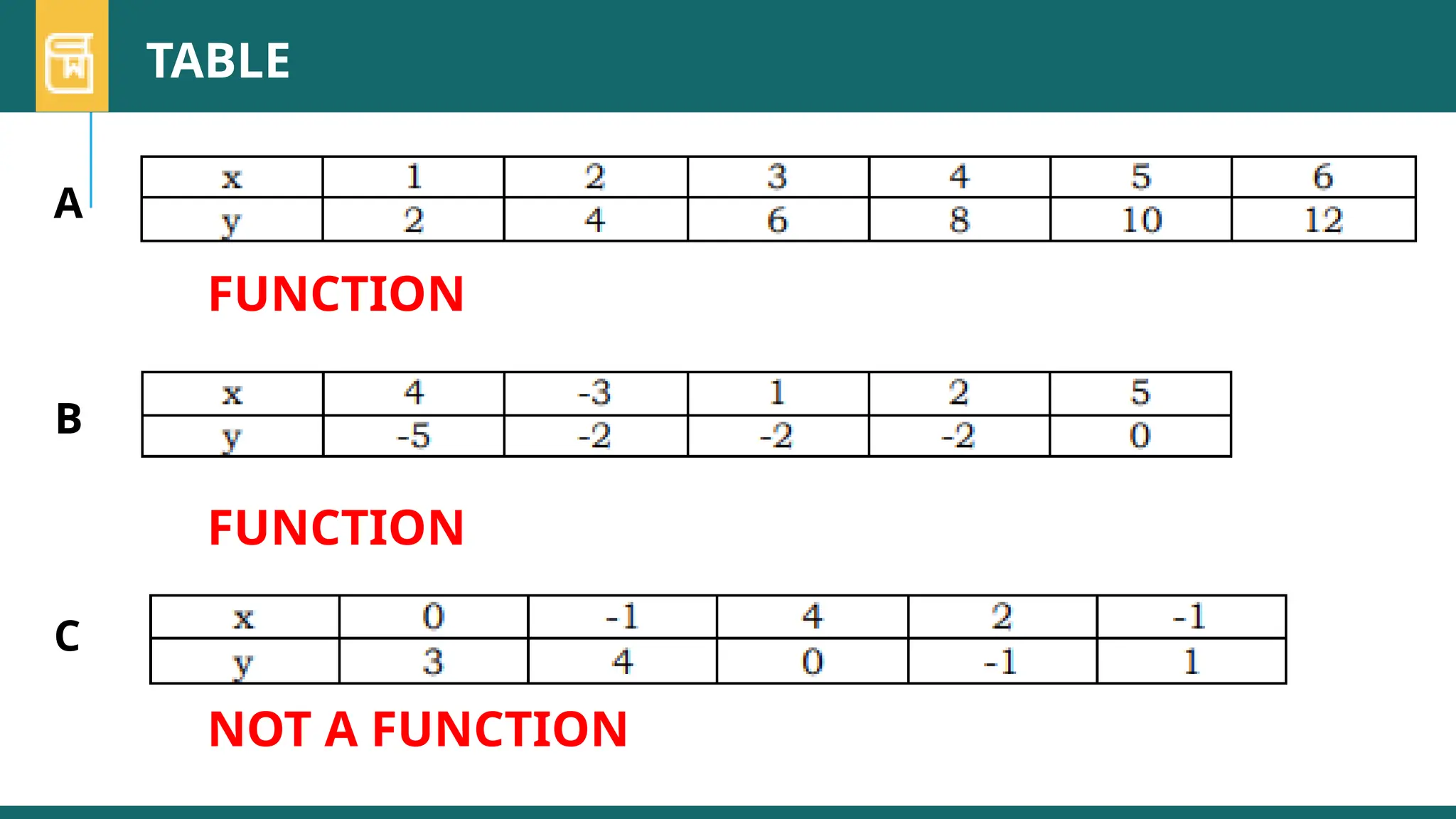 21 General Mathematics Relation And Functionspptx Science