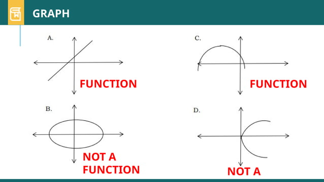 21 General Mathematics Relation And Functionspptx Science