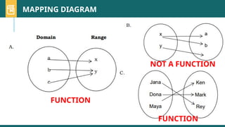 2.1 General Mathematics Relation and Functions.pptx