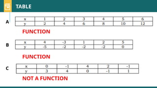 2.1 General Mathematics Relation and Functions.pptx