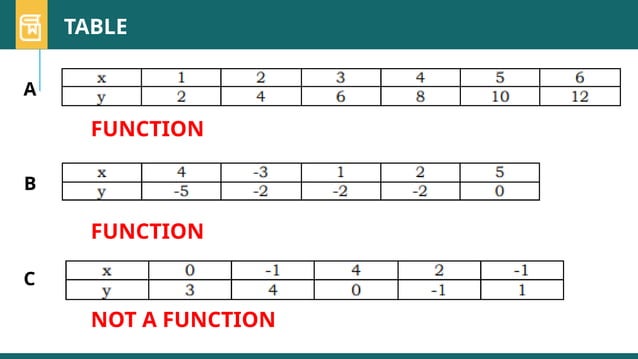 2.1 General Mathematics Relation and Functions.pptx | Science