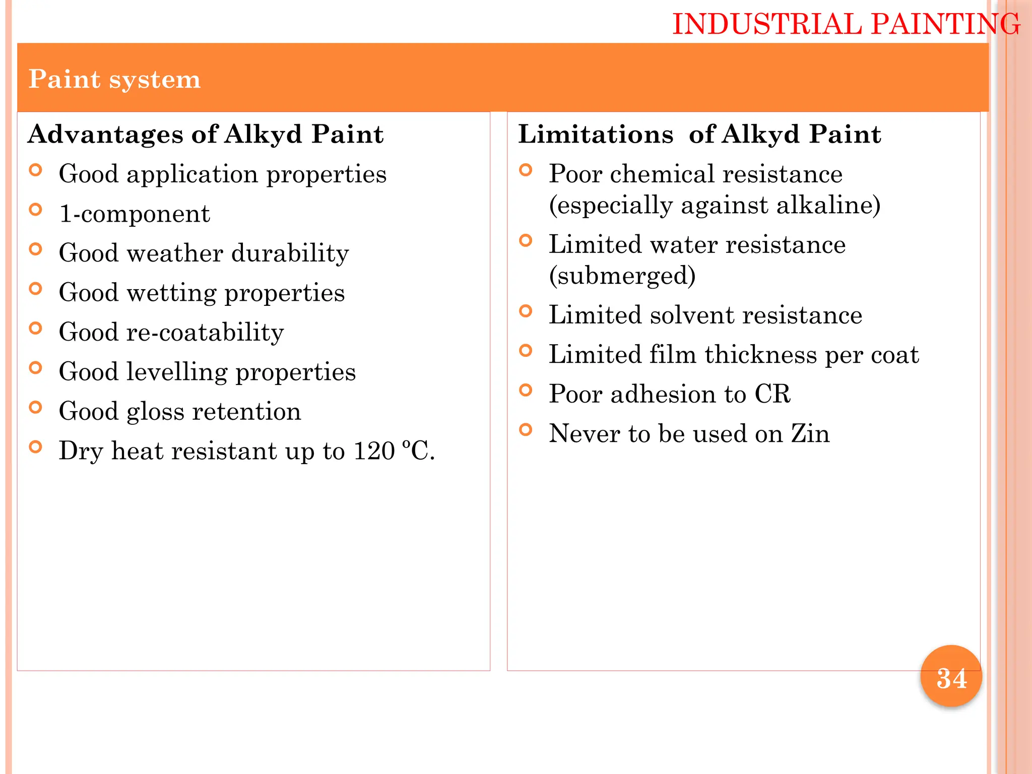 Understanding Protective coating System | PPTX