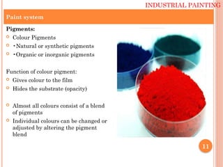 Understanding Protective coating System | PPTX