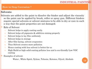Understanding Protective coating System | PPT