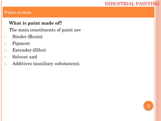 Understanding Protective coating System | PPT