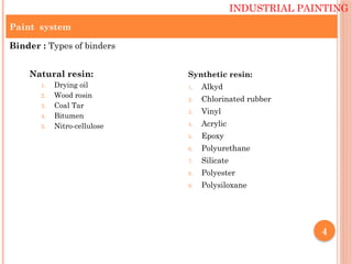 Understanding Protective coating System | PPT