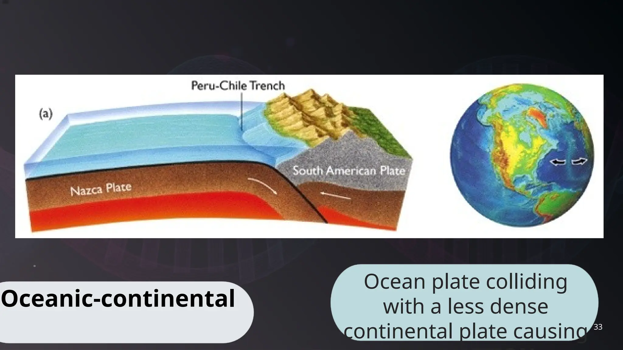 Tectonic Plate Boundaries.pptx Convergent, divergent, transform | PPTX