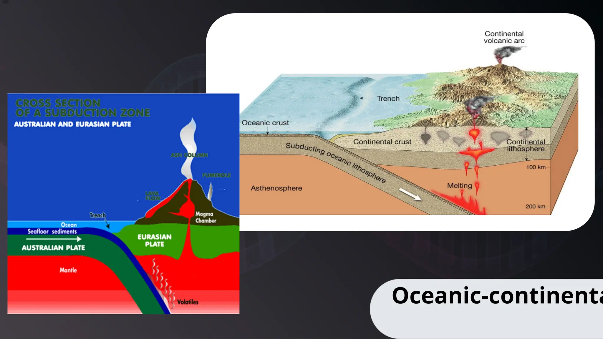 Tectonic Plate Boundaries.pptx Convergent, divergent, transform | PPTX