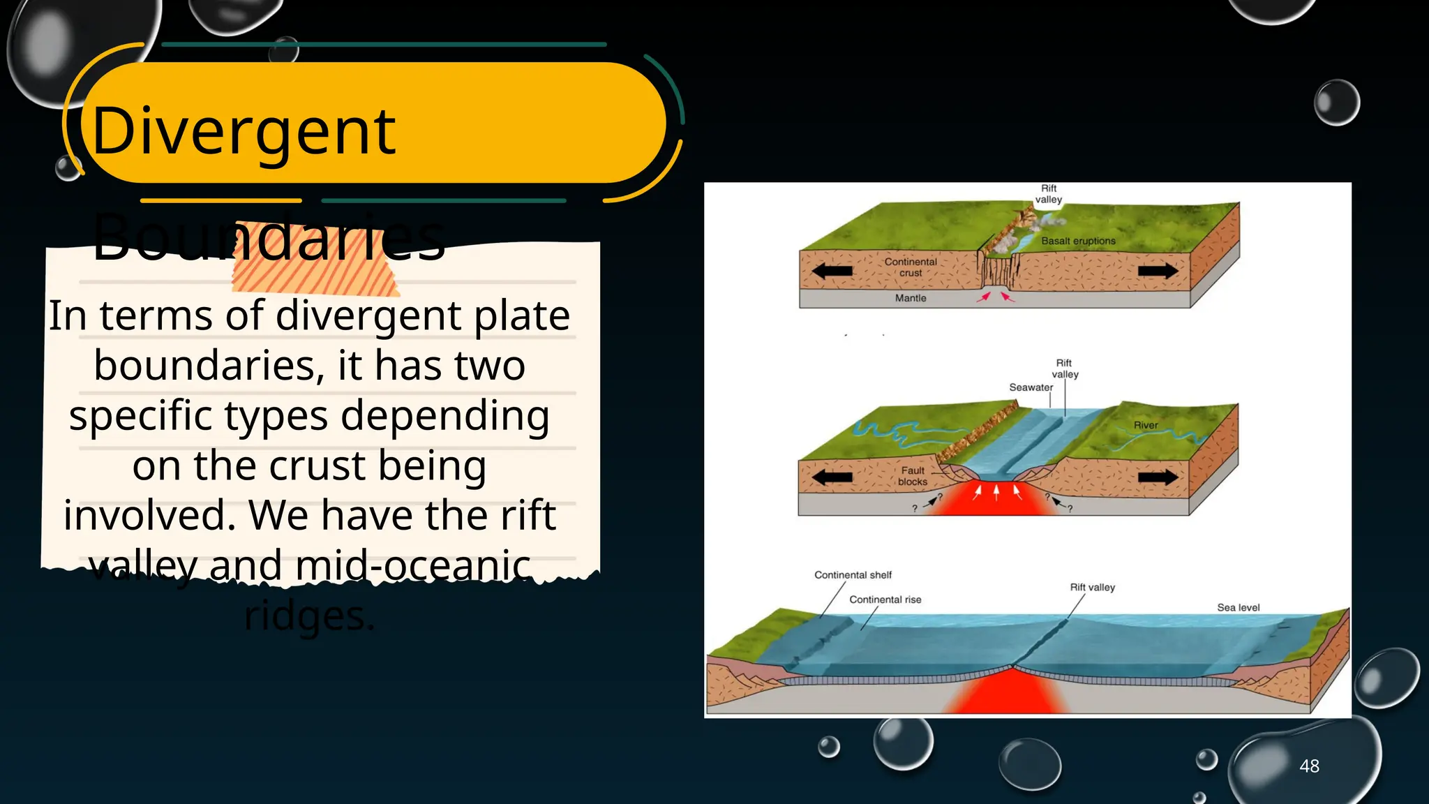 Tectonic Plate Boundaries.pptx Convergent, divergent, transform | PPTX ...