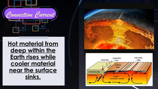 Tectonic Plate Boundaries.pptx Convergent, divergent, transform | PPTX | Geography | Science