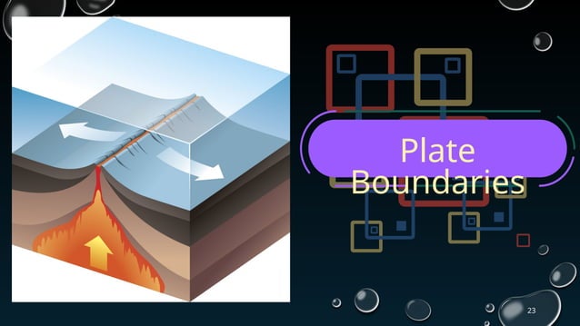 Tectonic Plate Boundaries.pptx Convergent, divergent, transform | PPTX ...