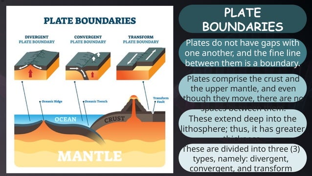 Tectonic Plate Boundaries.pptx Convergent, divergent, transform | PPTX ...