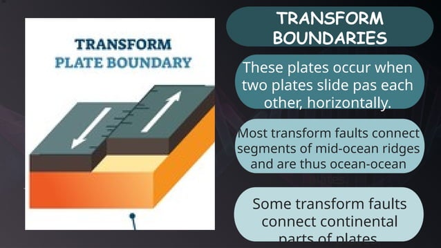 Tectonic Plate Boundaries.pptx Convergent, divergent, transform | PPTX ...