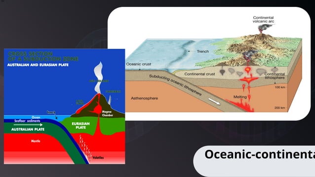Tectonic Plate Boundaries.pptx Convergent, divergent, transform | PPTX ...
