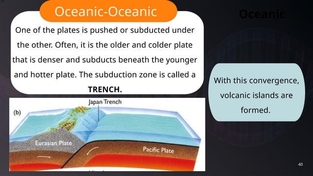 Tectonic Plate Boundaries.pptx Convergent, divergent, transform | PPTX ...