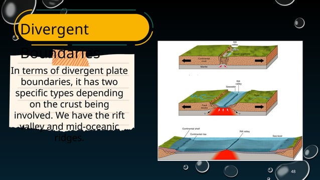 Tectonic Plate Boundaries.pptx Convergent, divergent, transform | PPTX ...