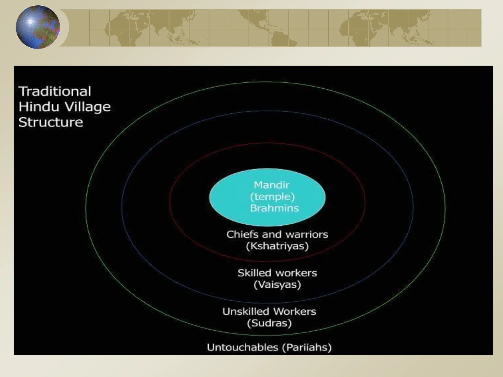 Birth of Hinduism, Religions, Religious Experiences spirituality | PPT