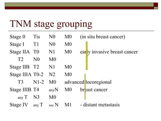 2. Ca Breast(1).ppt.knowledge practice attitude | PPT