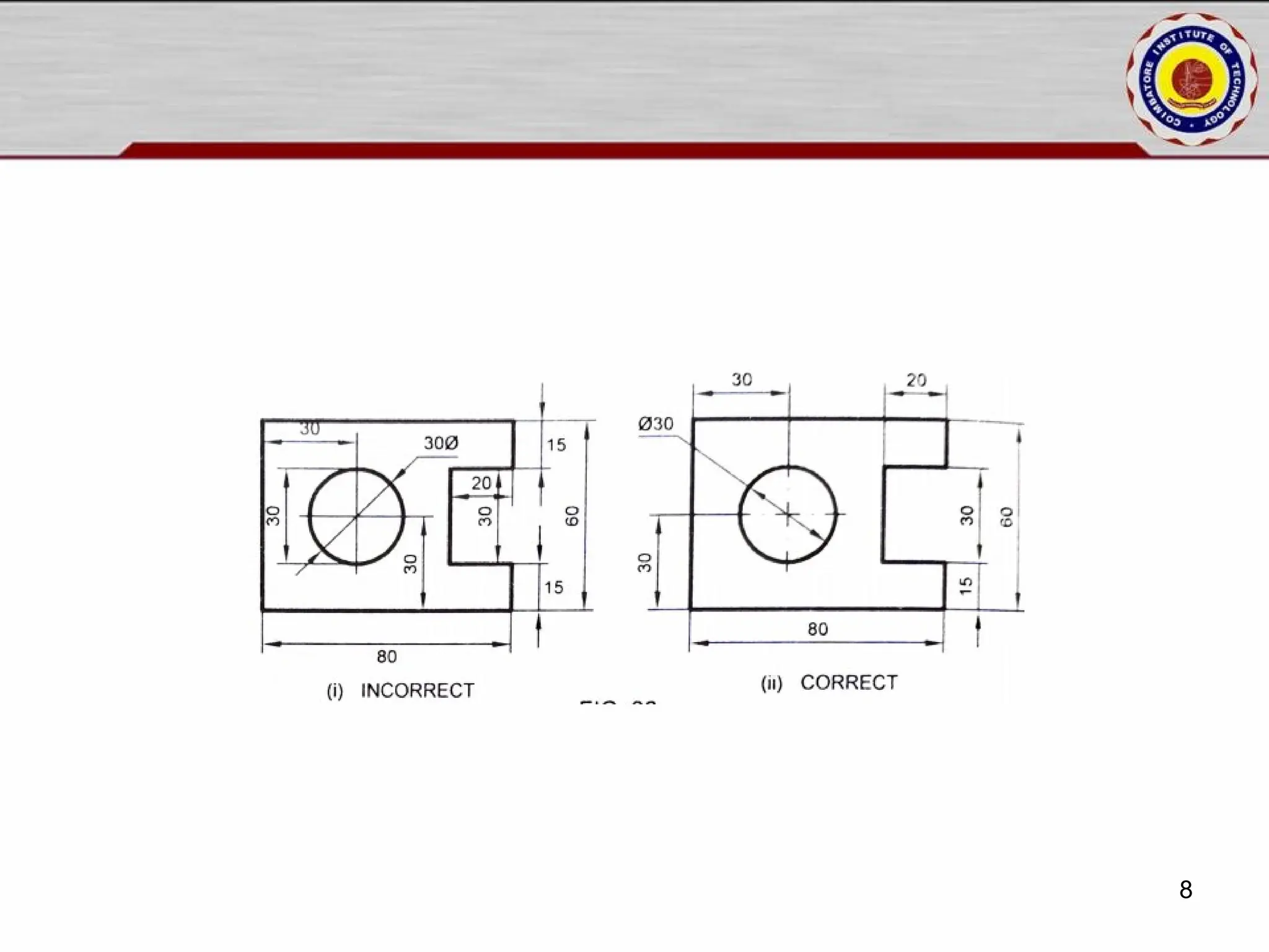 Rules of dimensioning system and its different types | PPT