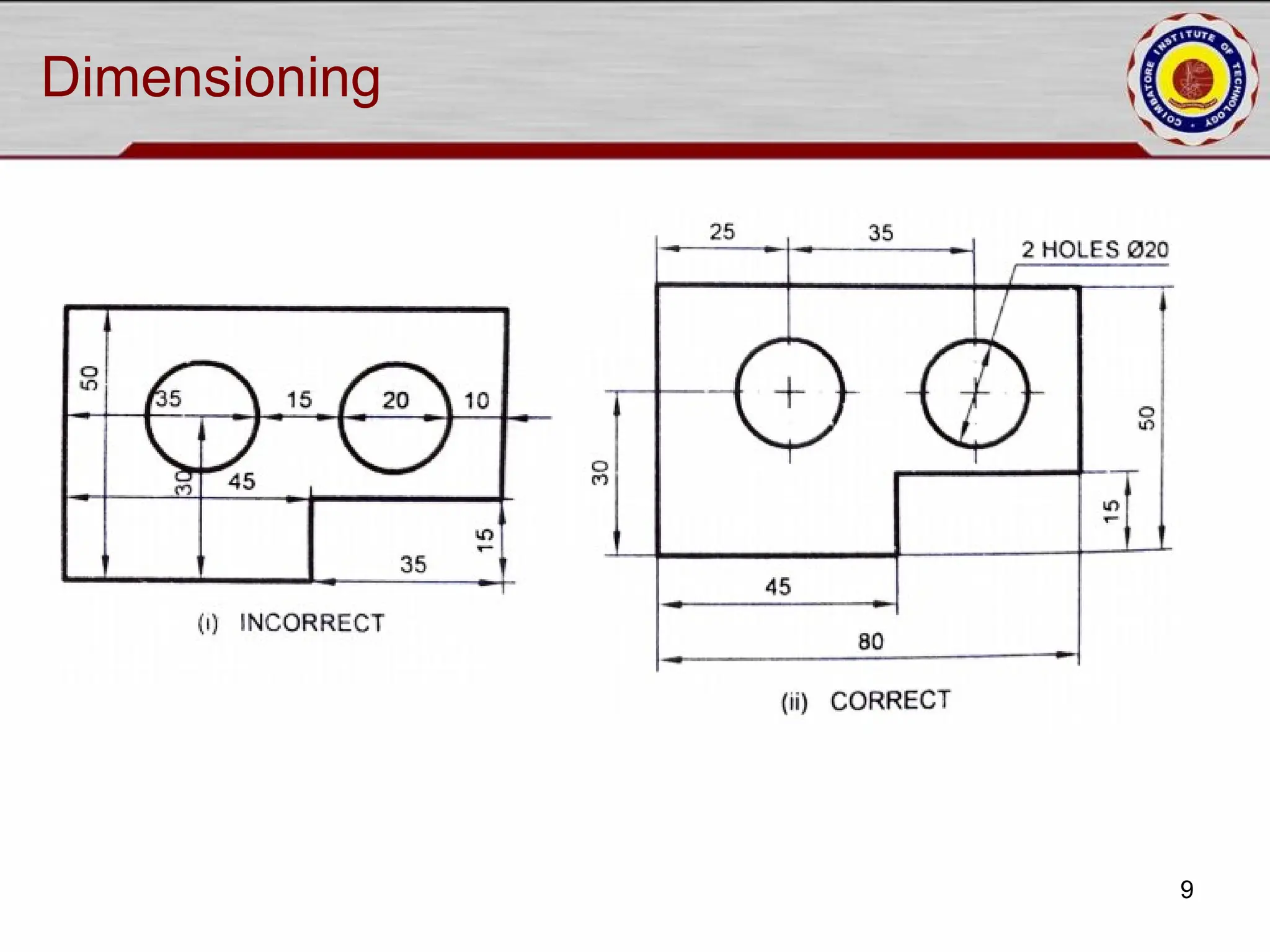 Rules of dimensioning system and its different types | PPT