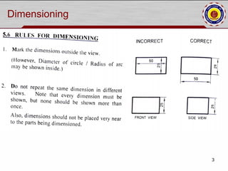 Rules of dimensioning system and its different types | PPT