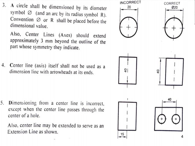Rules of dimensioning system and its different types | PPT