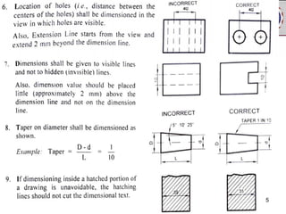 Rules of dimensioning system and its different types | PPT