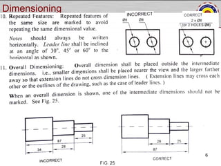 Rules of dimensioning system and its different types | PPT