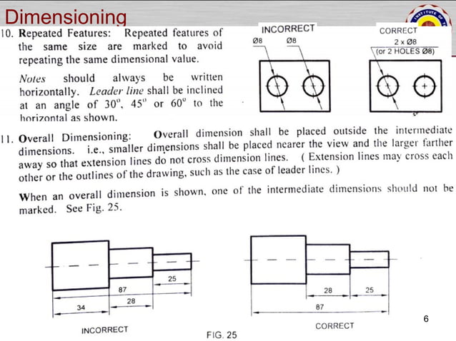 Rules of dimensioning system and its different types | PPT