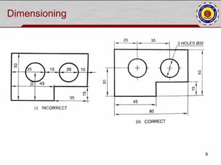 Rules of dimensioning system and its different types | PPT