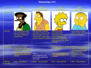 2. Simpsons personality types SDB in business.ppt