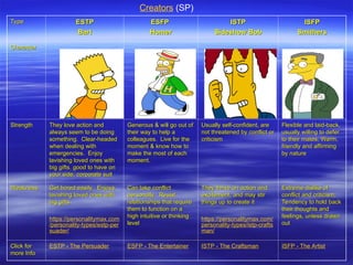 2. Simpsons personality types SDB in business.ppt
