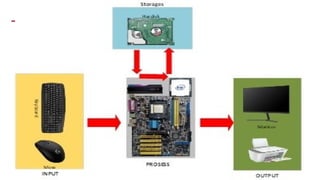 Pengertian Sistem Komputer-Informatika.pptx