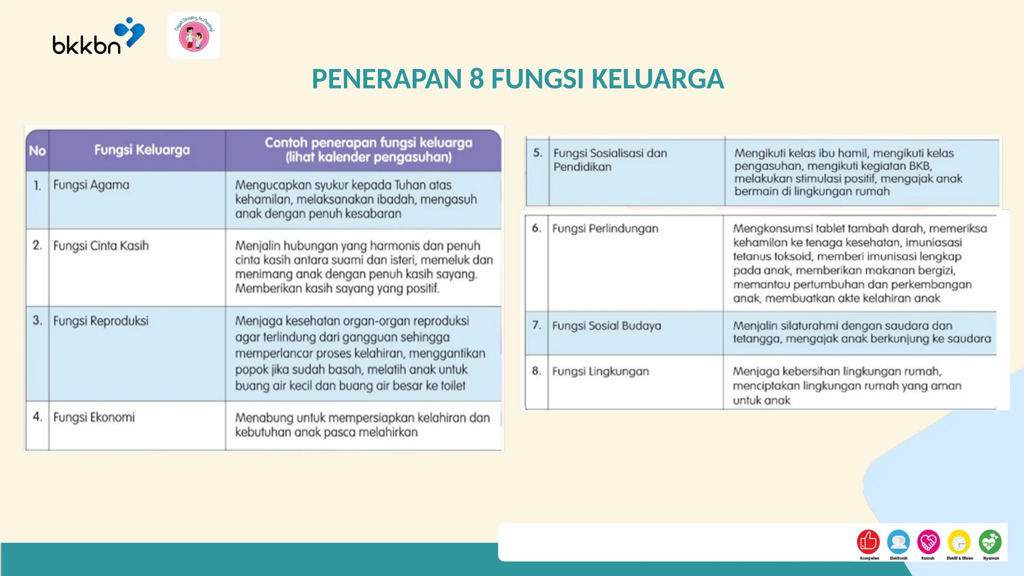 Penerapan Delapan Fungsi Keluarga dalam 1000 Hari Pertama Kehidupan.pptx