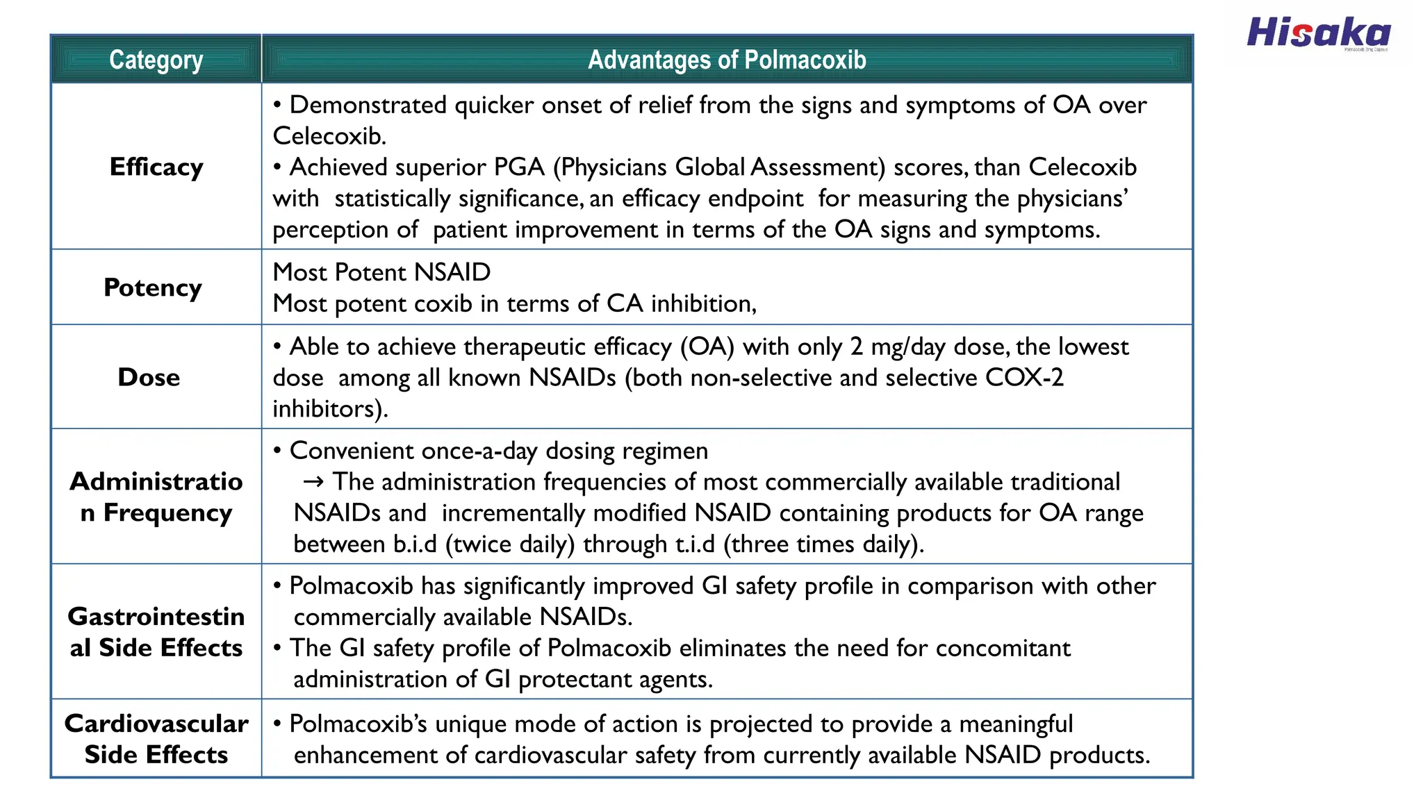 2. Polmacoxib drug- Hisaka - by Ortho.pptx