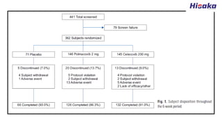 2. Polmacoxib drug- Hisaka - by Ortho.pptx