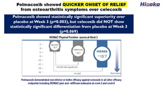 2. Polmacoxib drug- Hisaka - by Ortho.pptx