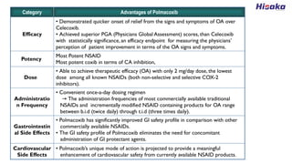 2. Polmacoxib drug- Hisaka - by Ortho.pptx