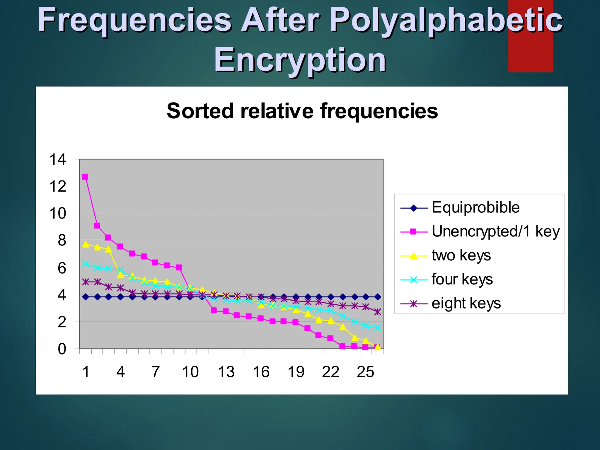 1. Classical Encryption Techniques.ppt