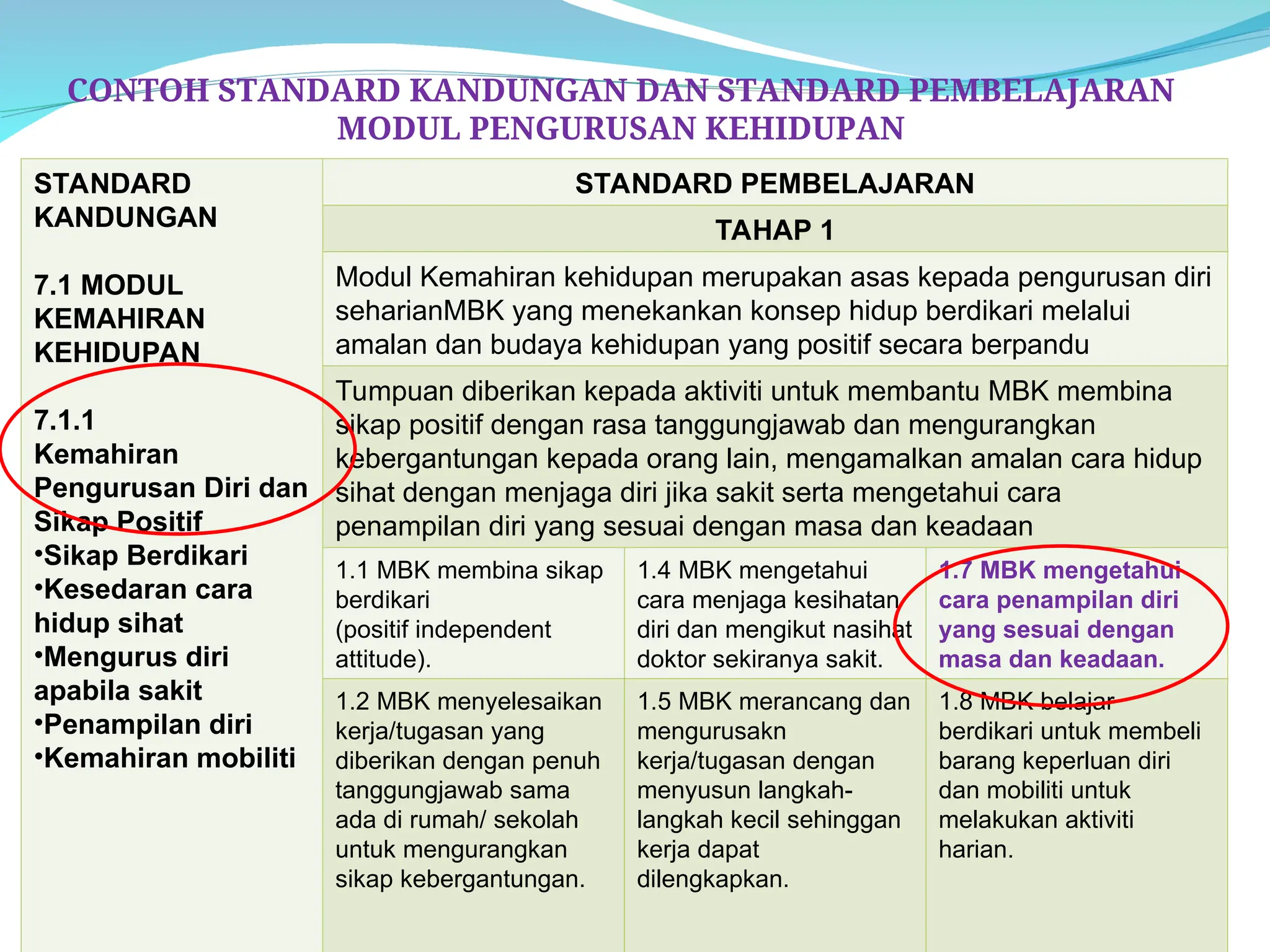 modul ptk program transisi ke kerjaya pend khas | PPT