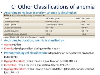 2.anemia classification system class.pptx