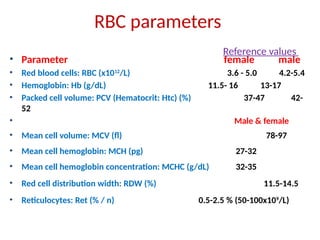 2.anemia classification system class.pptx