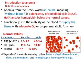 2.anemia classification system class.pptx